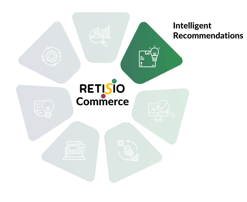 Transform Your eCommerce Site with RETISIO's Recommendations Engine